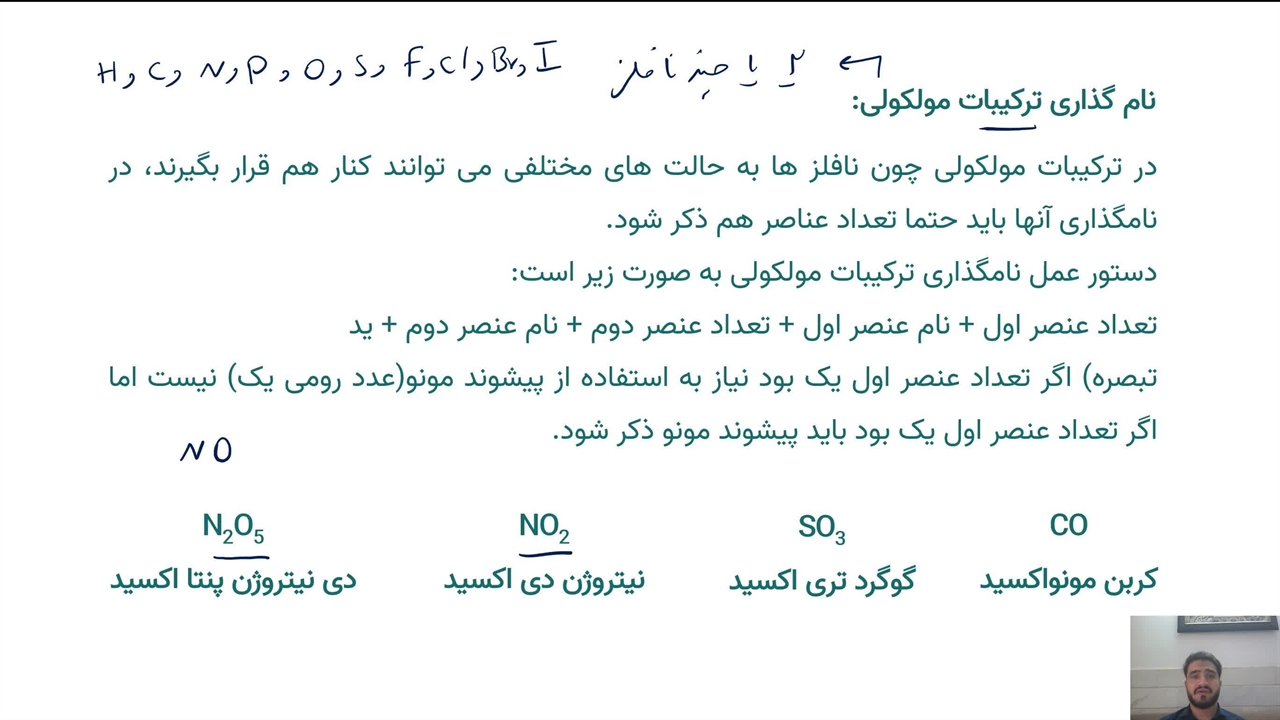 تدریس نامگذاری و فرمول نویسی پارت 1 شیمی دهم استاد محمدسجاد عزیزاللهی